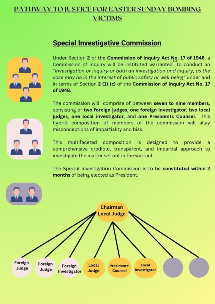 SJB promises to appoint a special hybrid investigative commission on ...